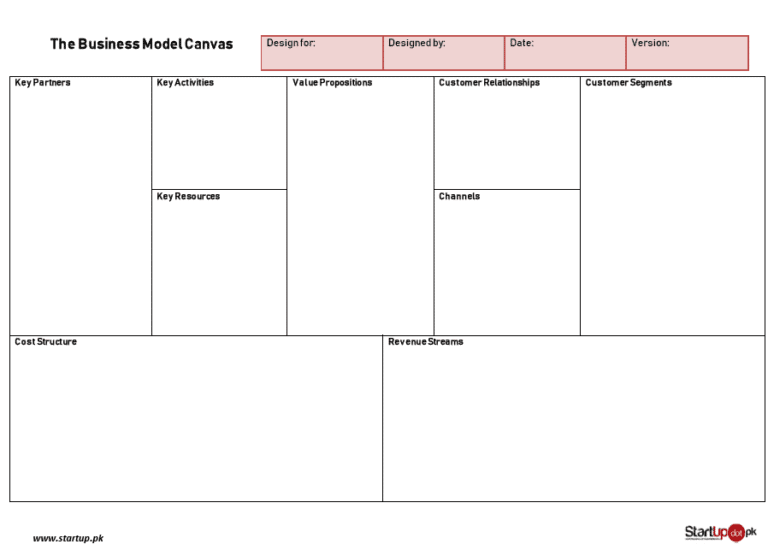 The Business Model Canvas | Strategyzer Tool | Startup.pk - Portal for ...