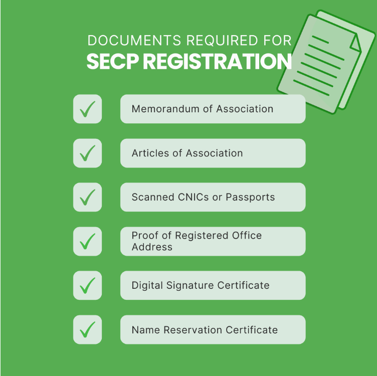 How to Legally Register Your Startup in Pakistan with SECP 2025