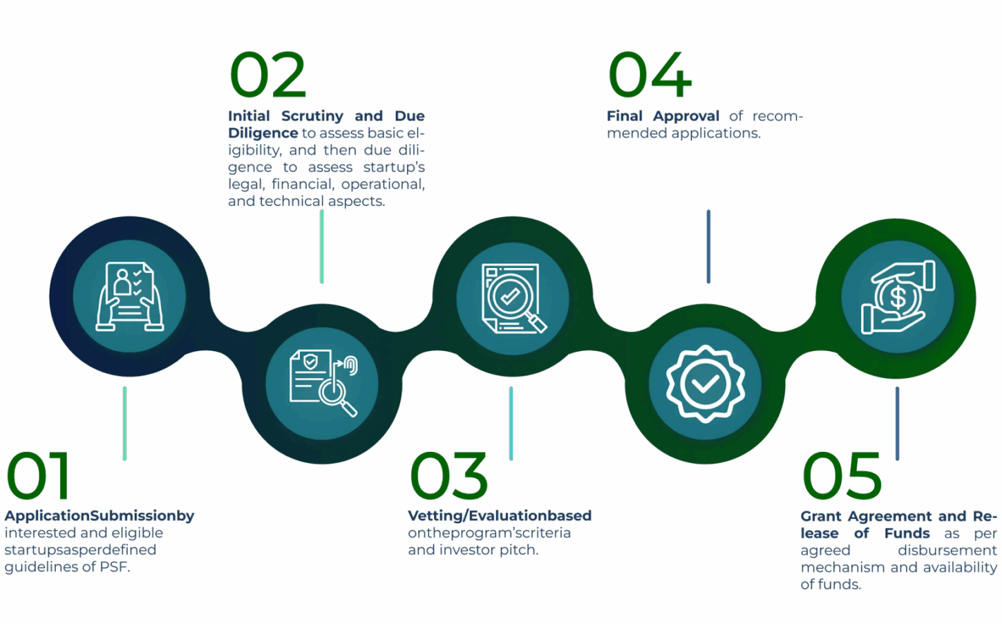 Pakistan Startup Fund (PSF): Empowering Innovation and Attracting ...